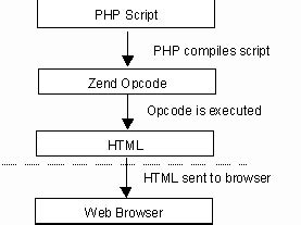 Php Mysql Interview Question Boolean Dreams