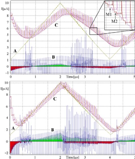 Experimental Result Illustrating The Adaptation Process For The Download Scientific Diagram