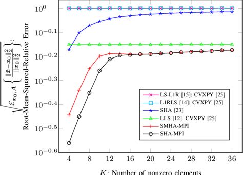 Figure 3 From Soft Homotopy Via Moore Penrose Inverse Semantic Scholar