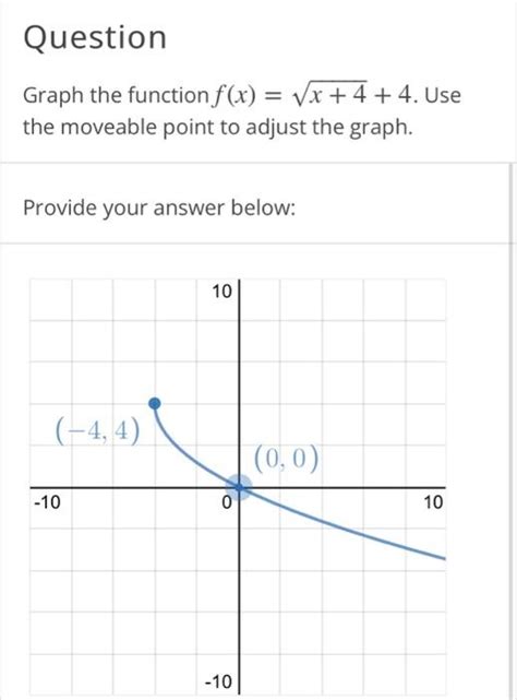 solved question graph the function f x vx 4 4 use
