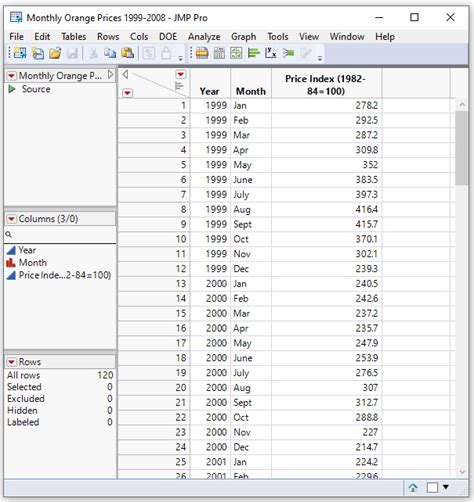 Time Plot In Jmp
