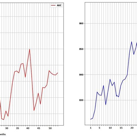 Plot Of Estimated Drift Mmd Vs The Model Performance Metrics For Download Scientific Diagram