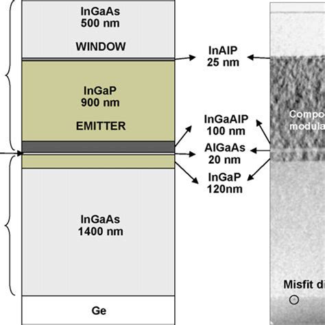 A Schematic Representation Of The Multijunction Solar Cell Structure Download Scientific