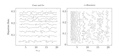 Pgfplots Crowded Contour Plot Lines Tex Latex Stack Exchange