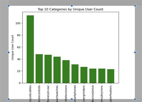 Dataanalytics Datascience Pythonprogramming Datavisualization Kaggleprojects Srisailam