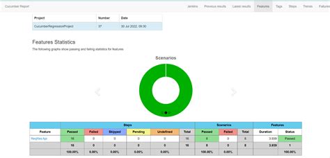 Github Kothapallydileepcucumberapiproject Cucumber Api Project With