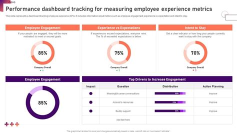 Performance Dashboard Tracking For Measuring New Hire Onboarding And Orientation Plan Ppt Example