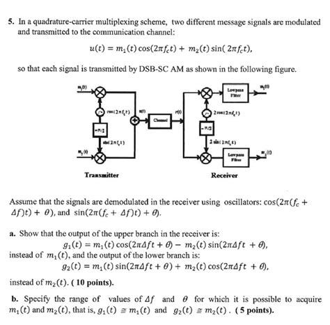 solved 5 in a quadrature carrier multiplexing scheme two