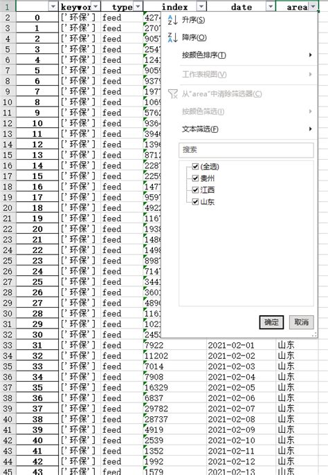 基于python的百度搜索指数、百度咨询指数、百度媒体指数日数据分地区遍历爬取:附省份及城市码 知乎 基于python的百度搜索指数、百度咨询指数、百度媒体指数日数据分地区遍历爬取:附省份及城市码 知乎