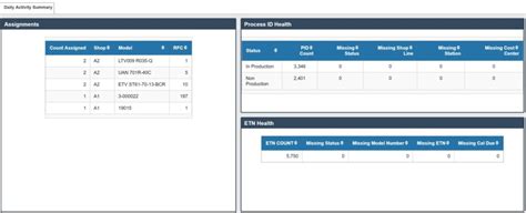 5 Reasons Why You Need Tool Data Management Encore Systems
