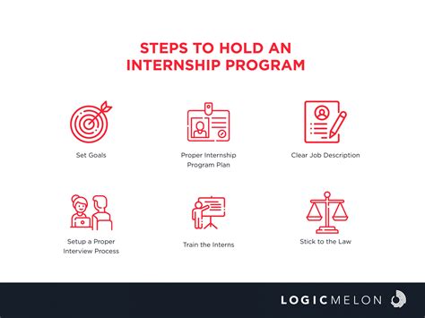 Hiring Interns What You Need To Know