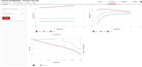 Webench® Toolstps544b25 Unable To Find Crossover Frequency From Bode Plot Simulation