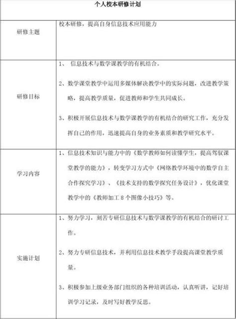 小学数学国培研修计划八篇 范文118