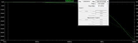 Operational Amplifier Open Loop Gain Understanding The Simulations Electrical Engineering