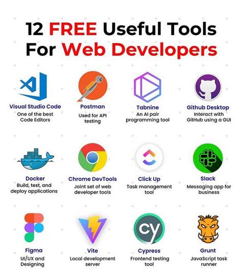 Yogesh Verma On Linkedin Webdevelopment
