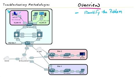 Effective Network Troubleshooting Methodology A Step By Step Guide Effective Network Troubleshooting Methodology A Step By Step Guide