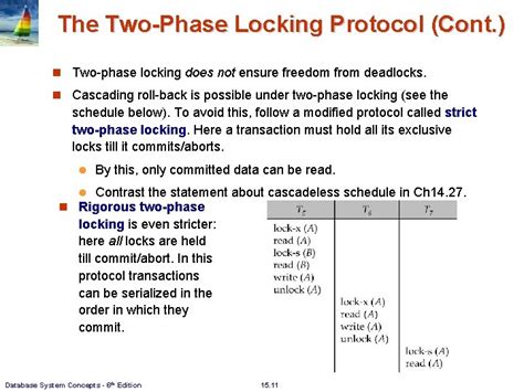 Chapter 15 Concurrency Control N Lockbased Protocols L