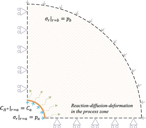 Modeling Of The Chemically Enhanced Crack Propagation In The Presence Download Scientific