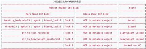 小姐姐问：object Objnew Object究竟占多少字节啊？object Obj New Object到底占用多少个