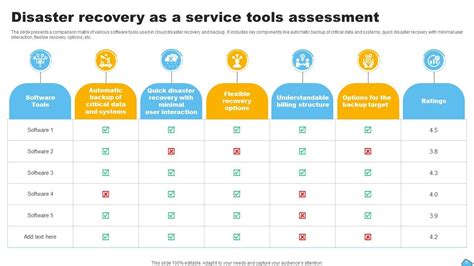 Disaster Recovery As A Service Powerpoint Ppt Template Bundles Ppt
