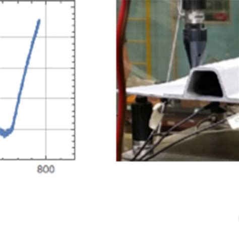 Single Stringer Hat Stiffened Composite Panel A Stringer Side B