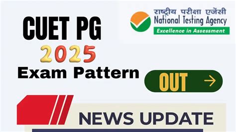 Cuet Pg Exam Pattern 2025 Revised Making Scheme Question Types