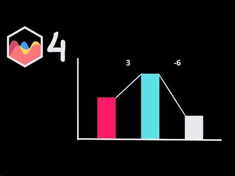 Free Video Creating A Diagonal Waterfall Chart In Chart Js 4 From Chart Js Class Central