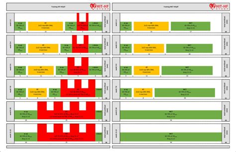 Overview Of The Endurance Strength Training Protocols Training Download Scientific Diagram