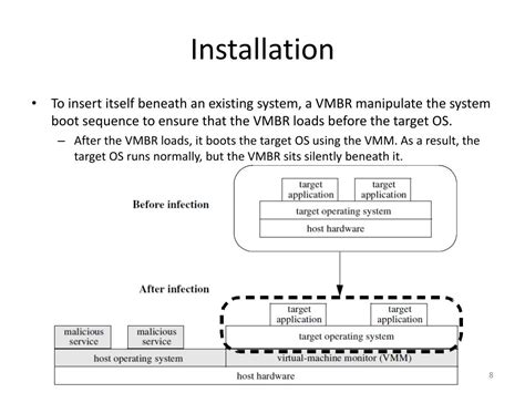 Ppt Subvirt Implementing Malware With Virtual Machines Powerpoint Presentation Id1576069
