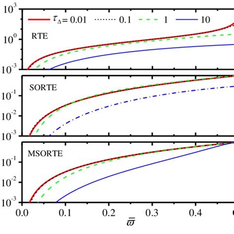 Pdf Radiative Transfer Equation And Solutions