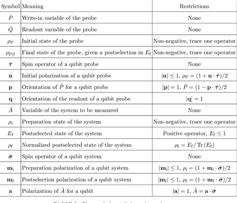 Figure From Measurement Of A Qubit And Measurement With A Qubit Semantic Scholar