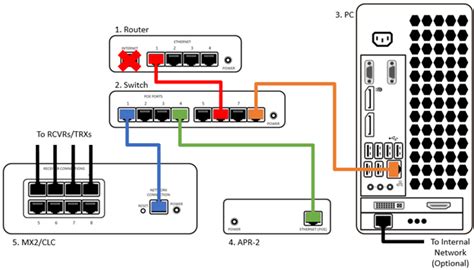 Implantable Telemetry Physical Hardware Setup Data Sciences International