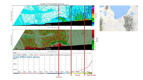 Scale Differs From Above Ppt Download