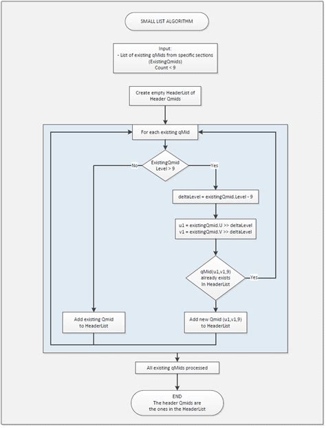 Bgl File Format Fsdeveloper Wiki