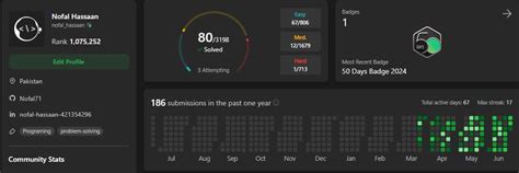 Nofal Hassaan On Linkedin Leetcode Consistency Problemsolving Programing Tech Dsa