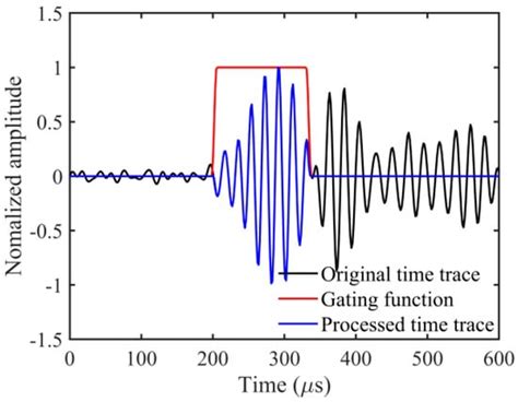 Detection Of Multi Layered Bond Delamination Defects Based On Full Waveform Inversion