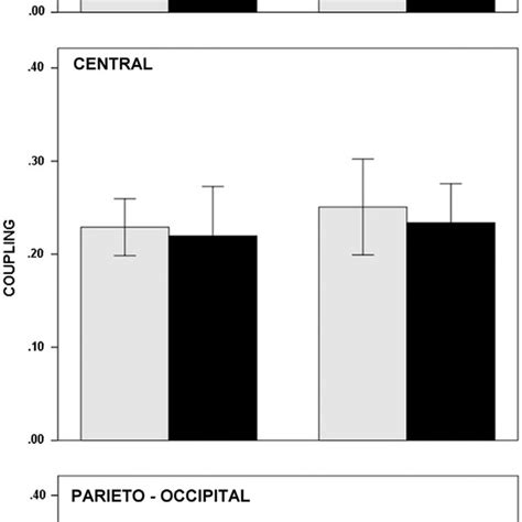 Thetagamma Cross Frequency Coupling During Easy And Difficult Rapm Download Scientific Diagram