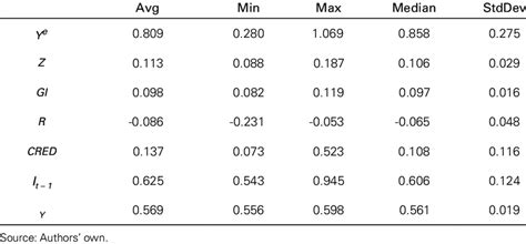 Summary Of Determinants Of Real Private Investment Download