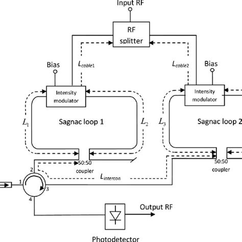 Structure Of The Dual Sagnac Loop Based Notch Filter Download