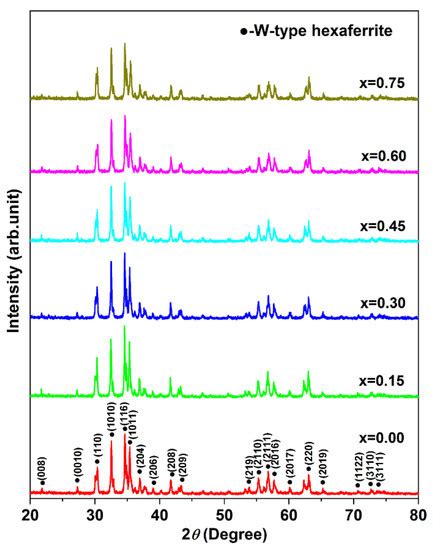 Magnetochemistry Special Issue Hexagonal Ferrites Synthesis Structure And Properties