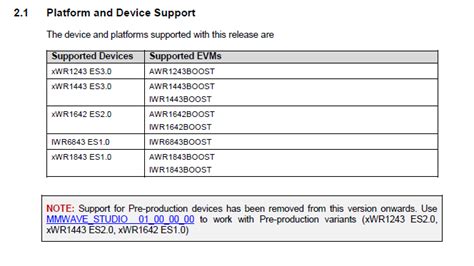 RTOS IWR1443BOOST MmWave Studio SPI Connect Error Sensors Forum