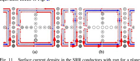 Figure 3 From Identification Of Compact Equivalent Circuit Model For Metamaterial Structures