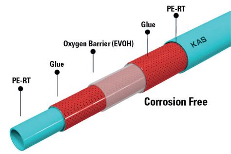 Pe Rt Pipe 5 Layer Valve Flex Hose Ppr Pipe