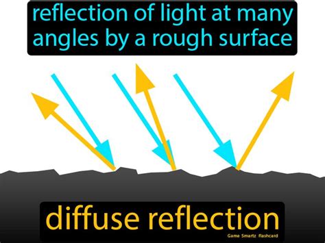 Diffuse Reflection Easy Science Diffuse Reflection Reflection Light Reflection