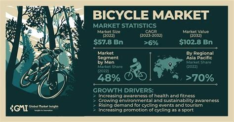 Datacollection Webscraping Python Dataanalysis Motorcyclemarket