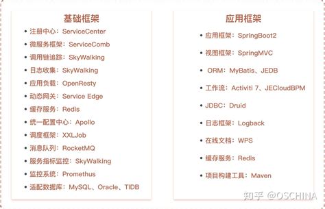 Jecloud 基于微服务架构的低代码平台 知乎