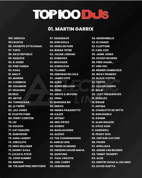 Here Are The Top 100 Djs In The World For 2024 Edmtunes