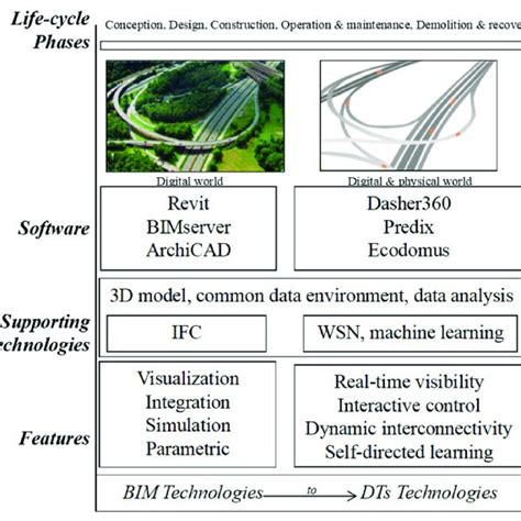 Research Framework Design Download Scientific Diagram