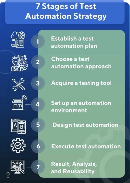 sanya jolly on linkedin testautomation qarevolution softwarequality cypress appium detox…
