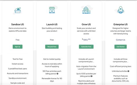 Fintech Data Aggregators 2020 Plaid Yodlee Finicity Mx R Fintech